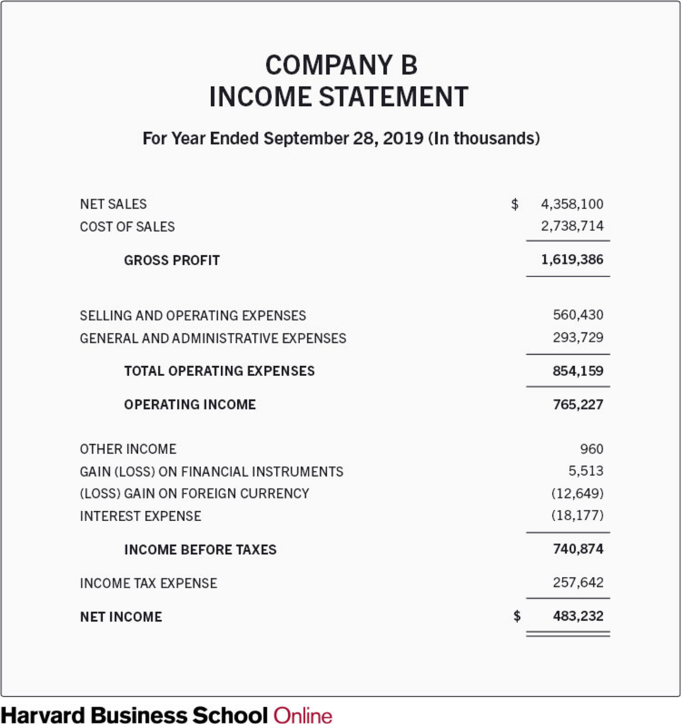 Income statement vs. profit and loss: Are they the same thing?