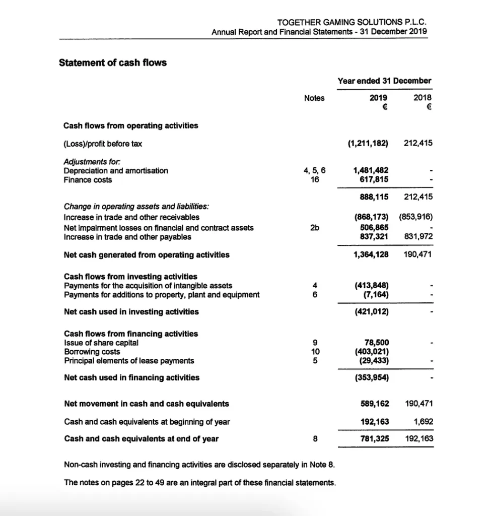 Key financial statements in online casino accounting